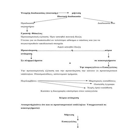 Διάγραμμα διαδικασίας δίκης | DOC
