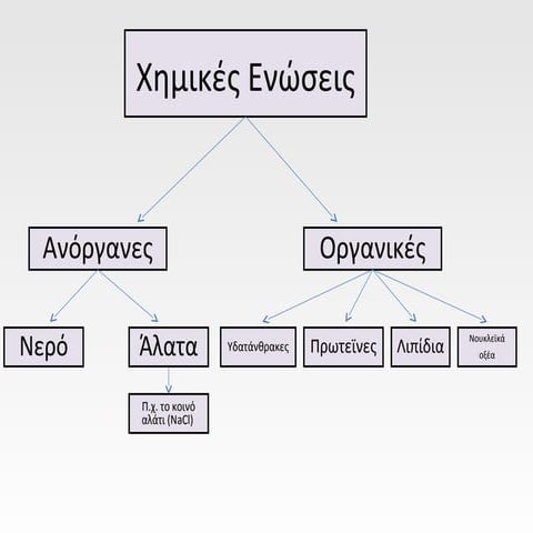 Τα μόρια της ζωής | PPT