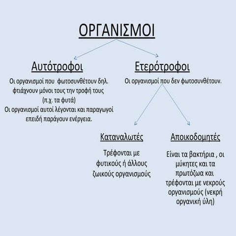 Ταξινόμηση των οργανισμών | PPT