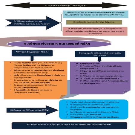 αθήνα γίνεται η πιο ισχυρή πόλη | PDF