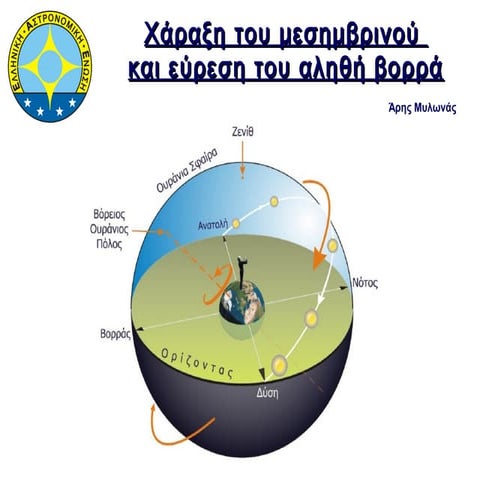 ουράνια σφαίρα | PPT