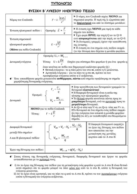 τυπολόγιο φυσικής α λυκείου Pdf