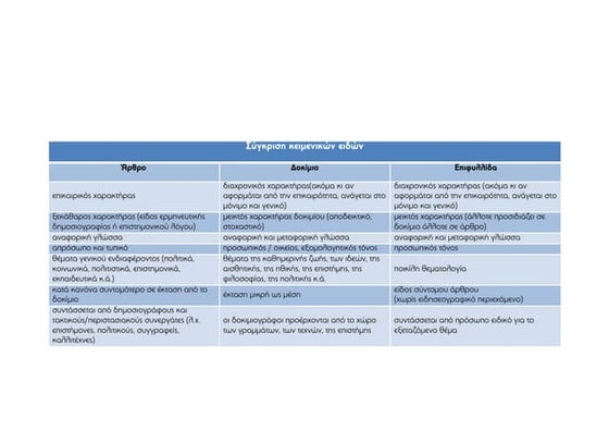 έκθεση γ΄ λυκειου - πώς απαντάμε στις ερωτήσεις | PDF