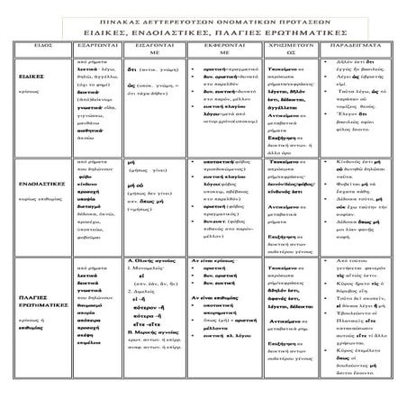 συνδετικες – διαρθρωτικες λεξεις και εκφρασεις για τη συνδεση