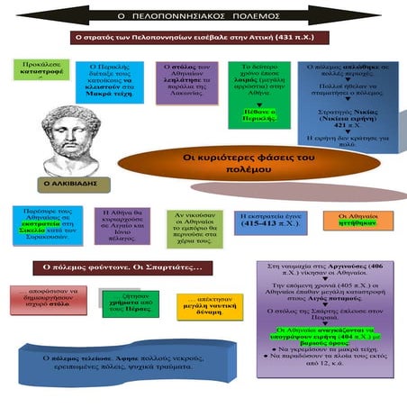 Οι κυριότερες φάσεις του πολέμου | PDF