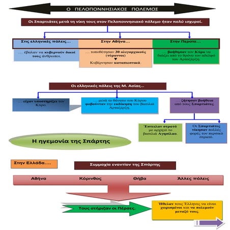 Η ηγεμονία της Σπάρτης.pdf
