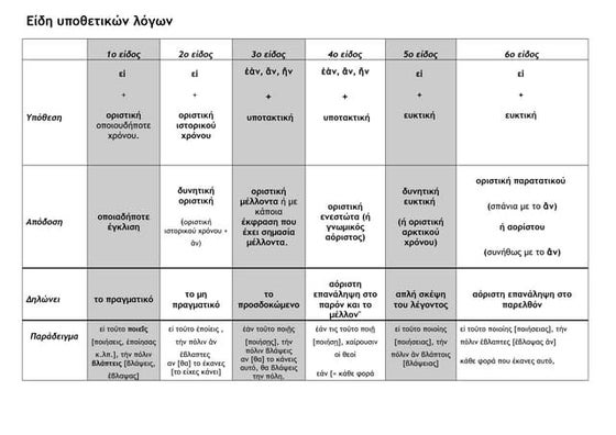Αρχαία Ελληνική Γλώσσα - Γ΄ Γυμνασίου: Ενότητα 8η - Συντακτική ανάλυση ...