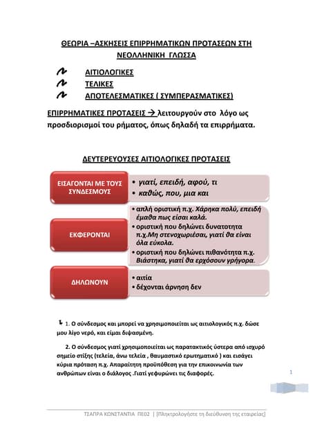 ΕΥΘΥΣ -ΠΛΑΓΙΟΣ ΛΟΓΟΣ ΣΤΗ ΝΕΑ ΕΛΛΗΝΙΚΗ (ΑΣΚΗΣΕΙΣ ΚΑΙ ΣΥΝΟΠΤΙΚΗ ΘΕΩΡΙΑ) | PDF