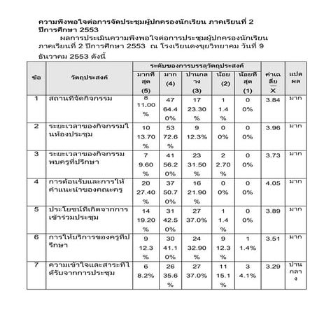 Tukey q table | PDF
