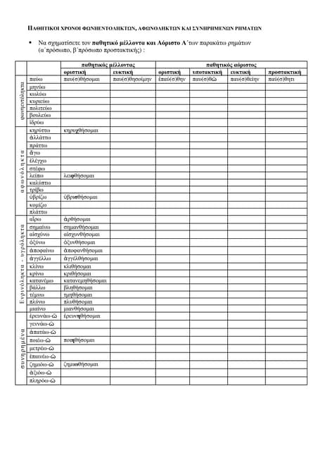 Η Προστακτική στην αρχαία ελληνική γλώσσα: σημασίες, κλίση, ασκήσεις | PDF