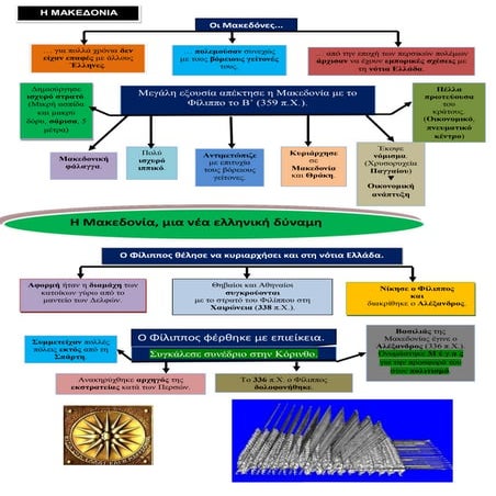 Η Μακεδονία, μια νέα ελληνική δύναμη | PDF