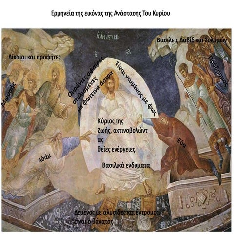 Eρμηνεία της εικόνας της Aνάστασης του Kυρίου | PPTX