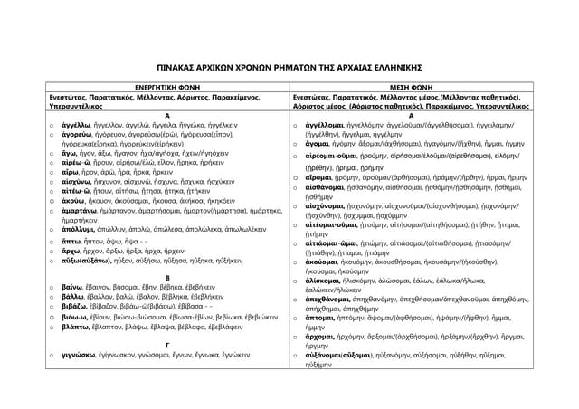 ΚΑΤΑΛΗΞΕΙΣ ΕΓΚΛΙΣΕΩΝ - ΑΡΧΑΙΑ ΕΛΛΗΝΙΚΑ | DOC