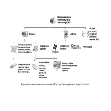 ИКТ, схема | DOC