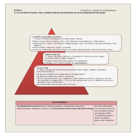Ε.4. Η συγκρότηση της αθηναϊκής κοινωνίας- Η καθημερινή ζωή | DOC