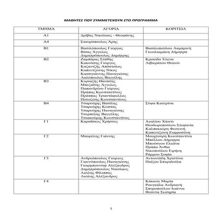 ΜΠΙΝΟΣ ΕΠΙΣΗΜΑ ΑΠΟΤΕΛΕΣΜΑΤΑ | PDF