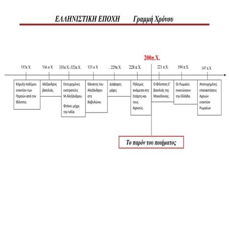 Κ.Π.ΚΑΒΑΦΗΣ "ΣΤΑ 200 π.Χ." | DOC