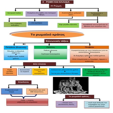Το ρωμαϊκό κράτος | PDF