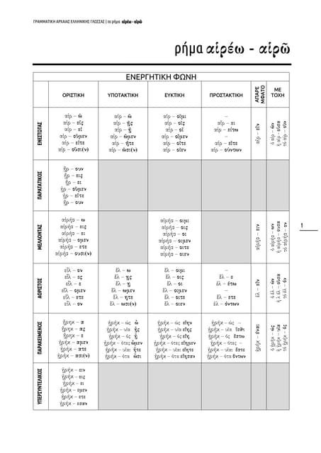 αρχικοι χρονοι αρχαιας ελληνικης | PDF