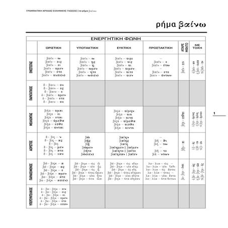 Participia in het Grieks | PPT
