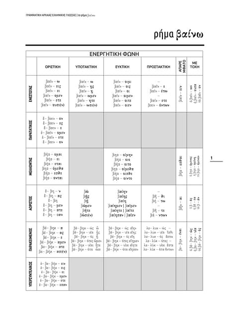 ρήμα λύω | PDF