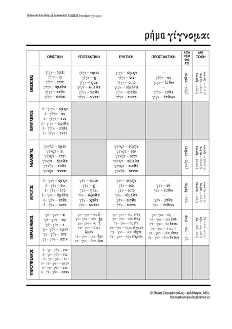 αρχικοι χρονοι αρχαιας ελληνικης | PDF