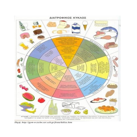 διατροφικός κύκλος | DOC