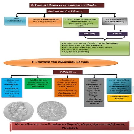 H υποταγή του ελληνικού κόσμου | PDF