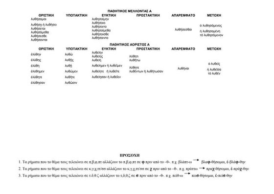 ΟΡΙΣΤΙΚΗ ΒΑΡΥΤΟΝΩΝ ΡΗΜΑΤΩΝ ΣΤΗ ΜΕΣΗ ΦΩΝΗ | DOC