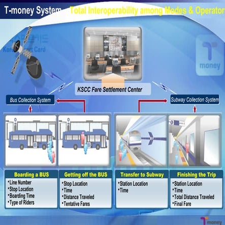 TAMS Traffic Accounts Management System 23.04.2023.pptx