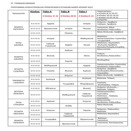 λεονάρντο ντα βίντσι | PPT