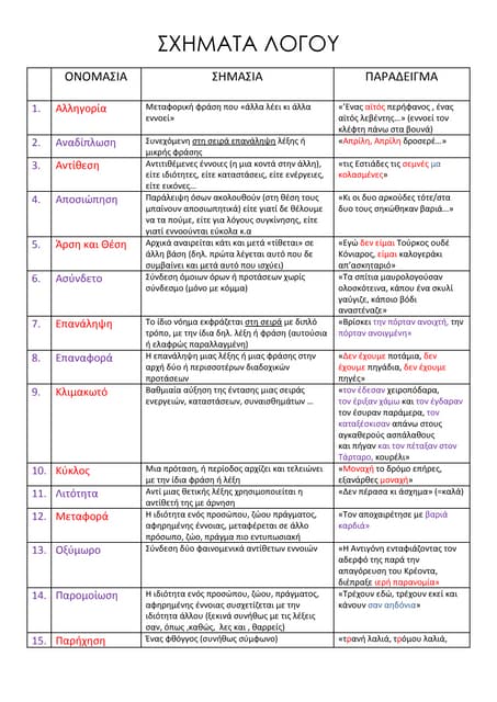 Γέφυρες- Η σημασία και χρησιμότητά τους | PPT