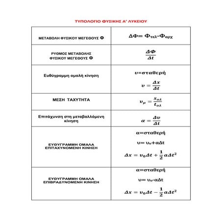 αποδειξεις τυπων ΦΥΣΙΚΗ Γ ΛΥΚ 2024-2025.pdf