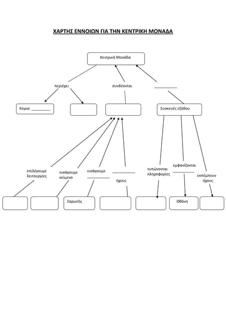 εννοιολογικος χαρτης ( 4 φ )