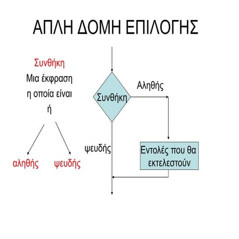 δομή επιλογης | PPT