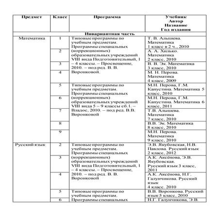 перечень учебной литературы по представленным программам | PDF | Free ...
