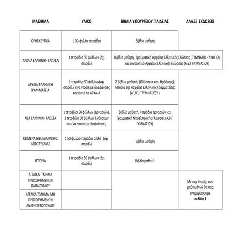 Υλικό Α΄ Γυμνασίου | DOC