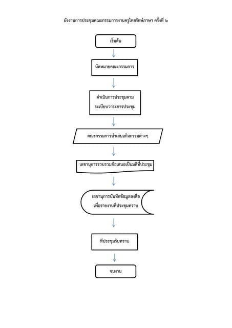 Flowchart_Nut | PDF