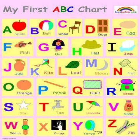 The English alphabet | PPTX