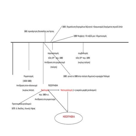 λογοτεχνικά ρεύματα -ρεαλισμός | DOCX