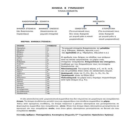 Χημεία Β' Γυμνασίου (15 διαγωνίσματα) | PDF