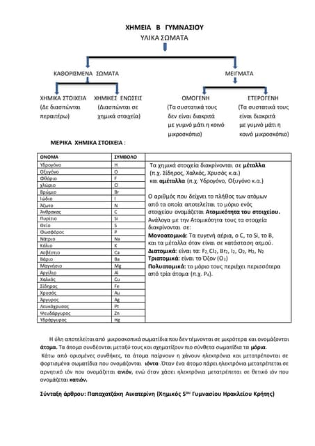 Χημεια β' γυμνασίου- ενότητα 2 περίληψη | PDF