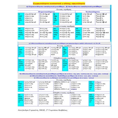 (ΑΡΧΑΙΑ Β΄ ΓΥΜΝΑΣΙΟΥ) Λεξιλογικός πίνακας ενότητας 3 με κόμικς