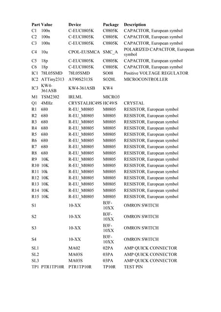 Crane wire rope damage and inspection methods | PDF