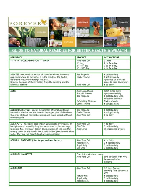FLP PRODUCTS & DOSAGE | DOCX | Herbs and Supplements | Alternative Medicine