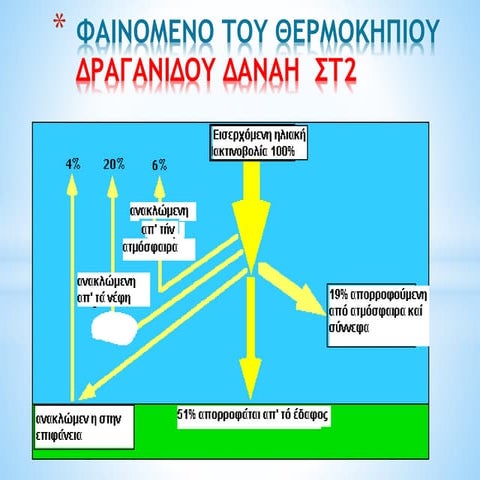 φαινόμενο του θερμοκηπιου | PPT