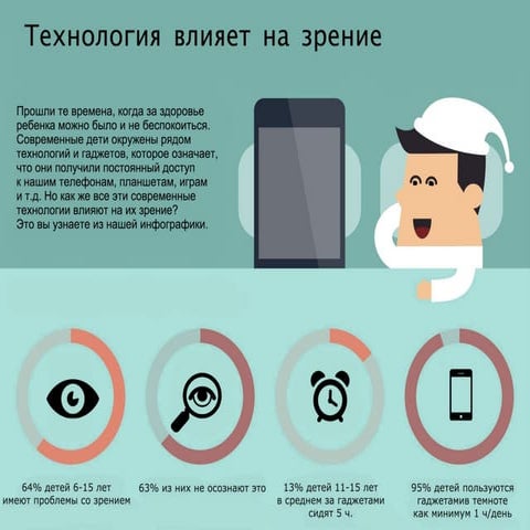 Технология влияет на зрение | PDF
