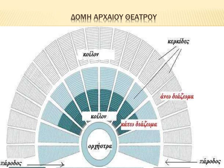 ΤΟ ΑΡΧΑΙΟ ΘΕΑΤΡΟ