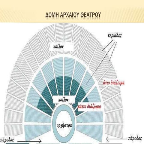 ΤΟ ΑΡΧΑΙΟ ΘΕΑΤΡΟ | PPTX