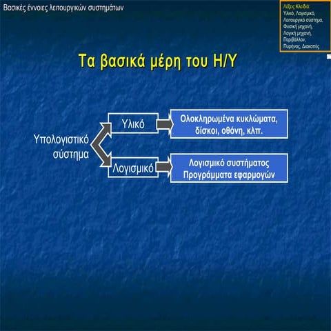 ΛΕΙΤΟΥΡΓΙΚΑ ΣΥΣΤΗΜΑΤΑ | PDF